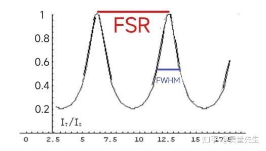 稳频激光器系统中超稳腔的选择 - 知乎