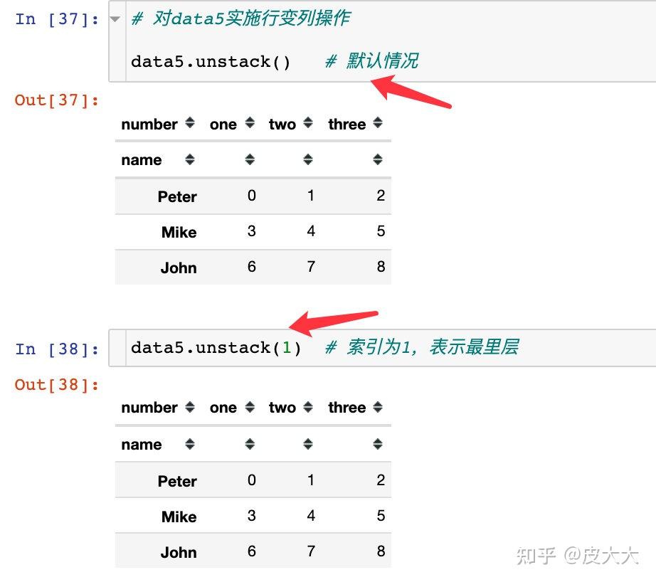图解pandas的轴旋转函数：stack和unstack - 知乎