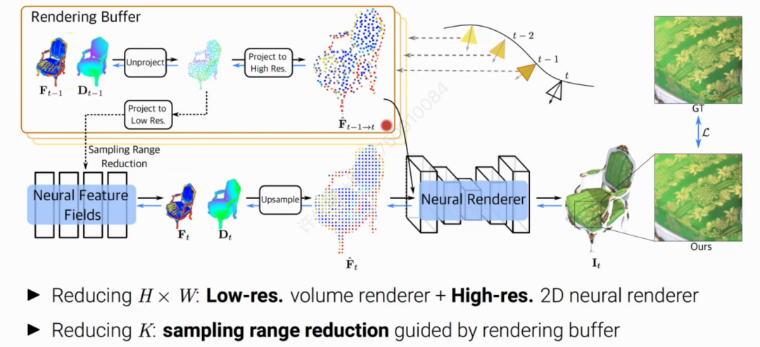 AIR学术｜浙大特聘研究员廖依伊：面向自动驾驶仿真平台的混合现实图像生成 - 知乎
