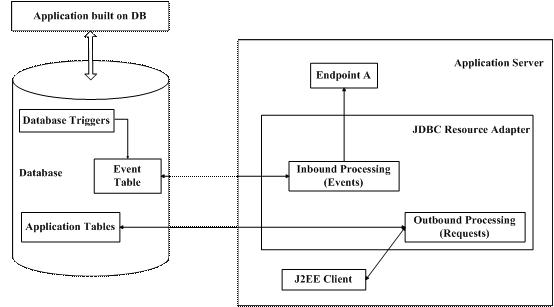 数据库存储过程五种使用场景对比 - 知乎