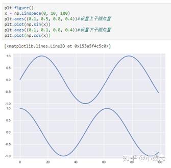Matplotlib入门详细教程 - 知乎