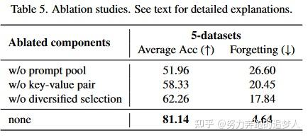 L2P: 学会提示持续学习(CVPR 2022) - 知乎