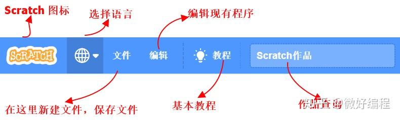 Scratch编程基础篇（三） - Scratch各个区域介绍 - 知乎