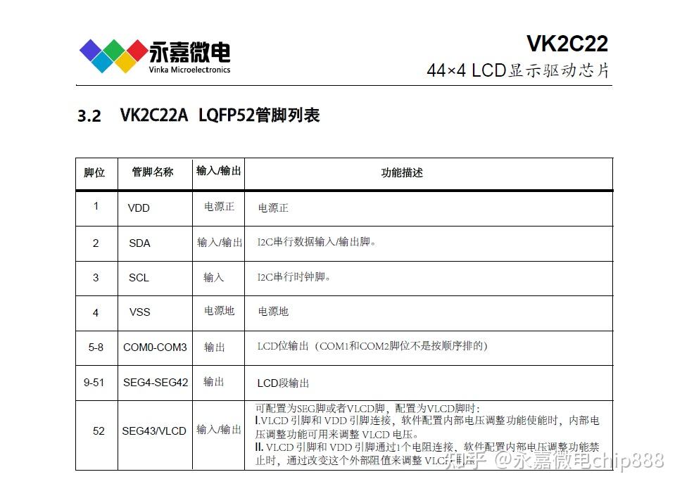 高抗干扰段码LCD液晶显示驱动芯片/低功耗液晶驱动IC-VK2C22A 完全兼容替代16C22，稳定性好，提供技术支持 - 知乎