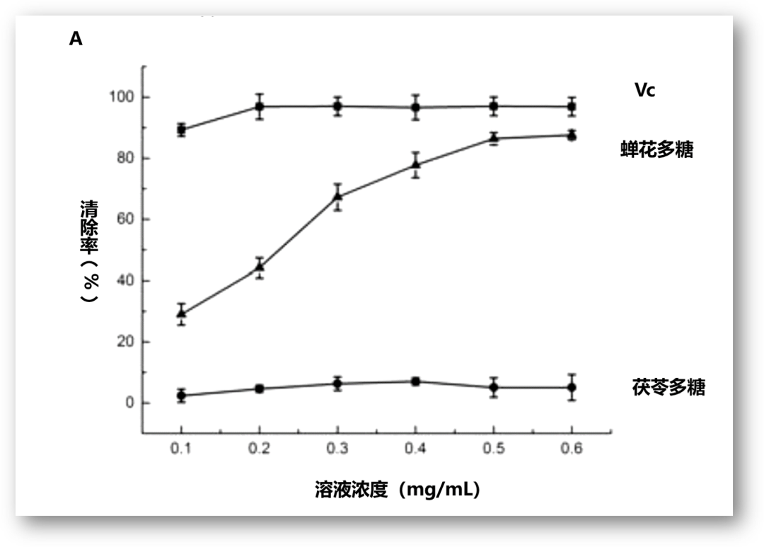 CosBeauty | 2022年NMPA化妆品新原料备案盘点 - 知乎