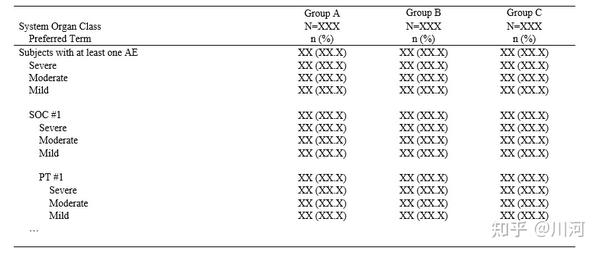 Sas编程 Table：soc、pt、severity的3层嵌套表格处理 知乎 
