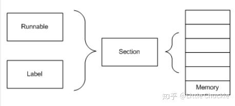 APP4MC Doc-Data Models-SW M-Custom Entitie&Section - 知乎