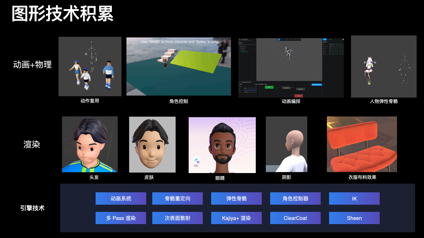 基于 Oasis 的轻量化数字人（MetaAvatar）创作平台 - 知乎