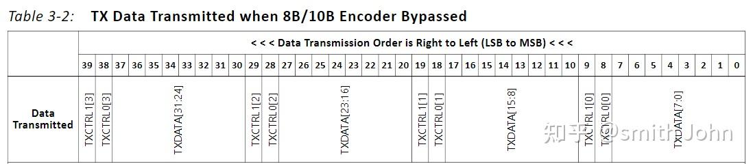 【VIVADO IP】UltraScale FPGAs Transceivers Wizard - 知乎