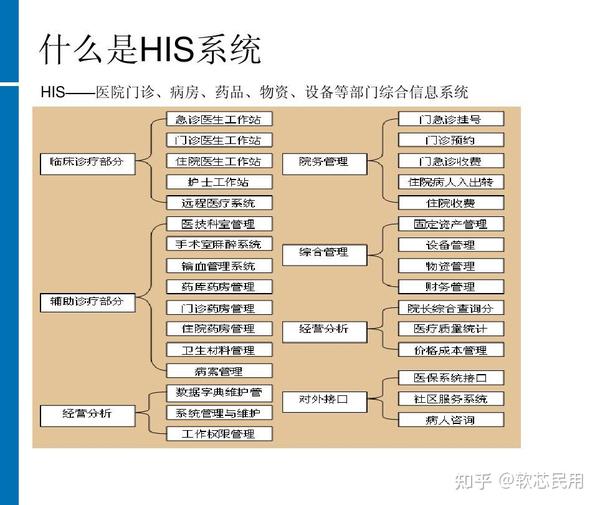 HIS系统：提高医疗服务水平的新引擎，实现医院信息化管理的关键一步 - 知乎