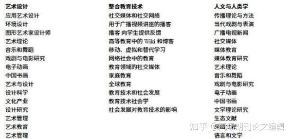 2024 艺术与设计、教育、媒体和社会科学国际会议（DEMSS 2024） - 知乎