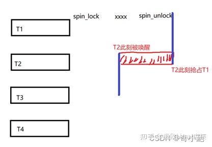 linux进程管理---实时调度 - 知乎