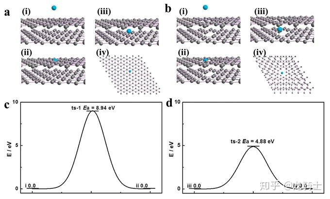 看理论计算如何在能源领域“大显神威”！ - 知乎