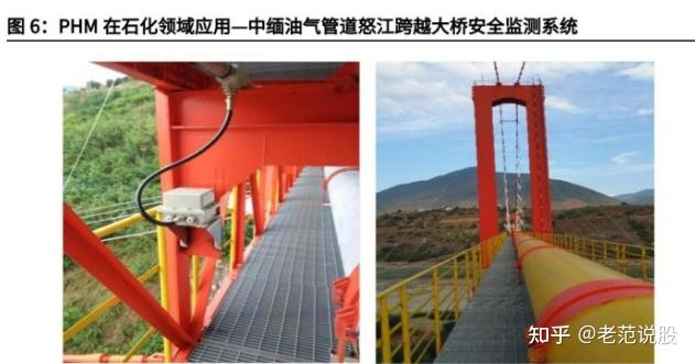 PHM系统行业深度报告：工业互联网时代PHM迎发展机遇 - 知乎