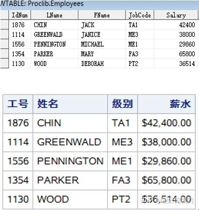 SAS中PROC SQL的相关学习笔记（一） - 知乎