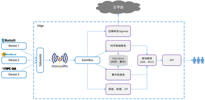 从四种时序数据库选型中脱颖而出，TDengine 在工控领域边缘侧的应用 - 知乎