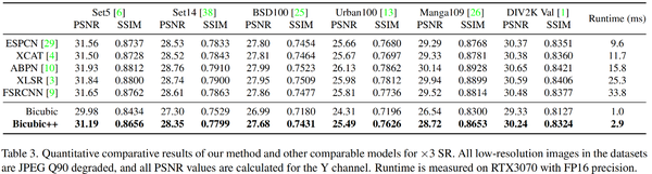 NTIRE2023-RTSR-Track2 冠军方案详解 - 知乎