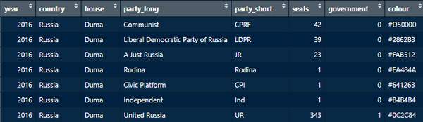 R可视化——议会图（parliament diagrams）的绘制 - 知乎