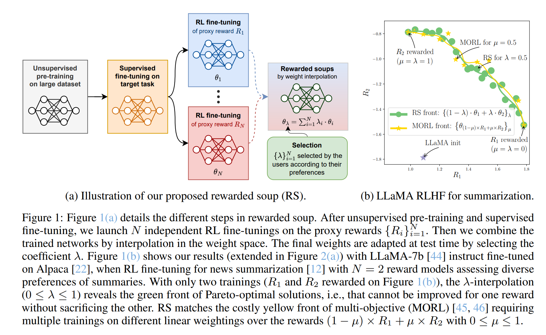 大模型多目标RLHF融合与应用 - 知乎