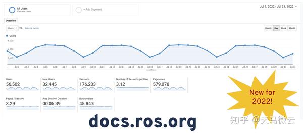 ROS 2022年度报告 - 知乎