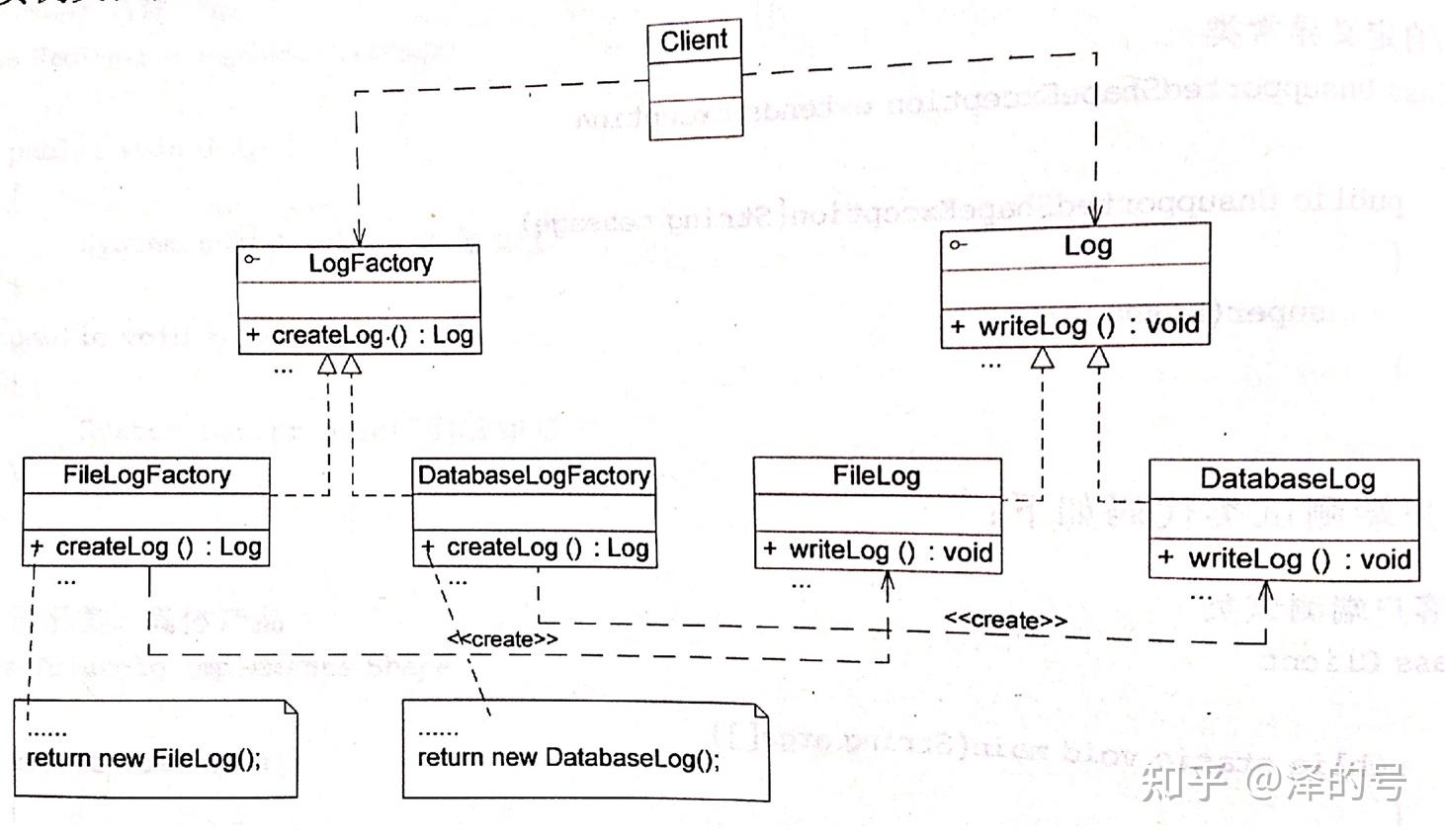 软件设计模式整理（iii工厂模式 单件模式 命令模式 适配器模式 外观模式 模板方法模式 迭代器、组合模式 状态模式） 知乎