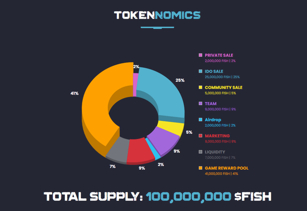 Meta Fish元鱼链游项目解析 玩法教程攻略指南 - 知乎