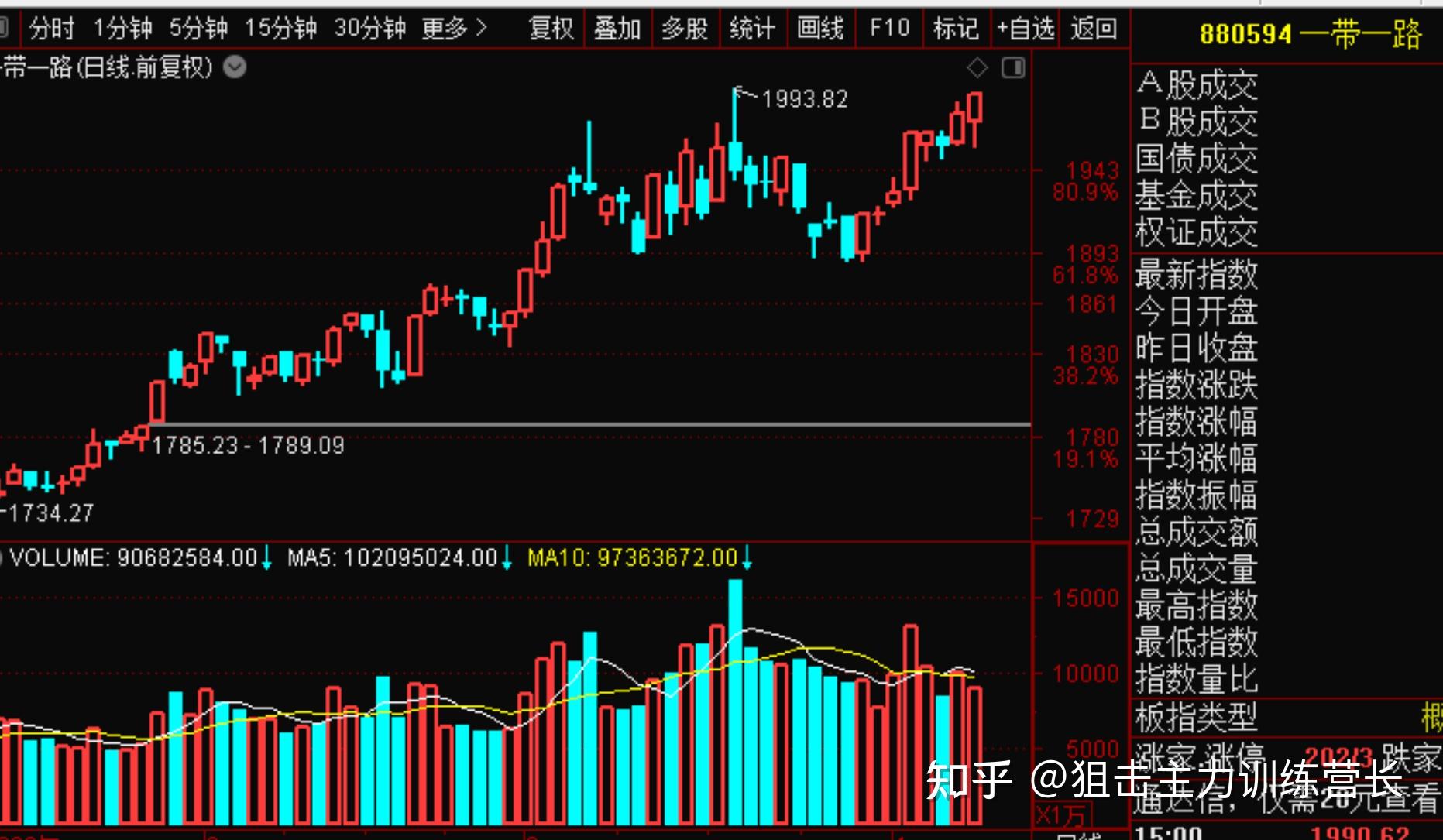 23年4月11号【狙击主力近期热点方向题材】 知乎