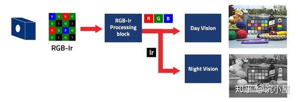 RGB-Ir - 知乎