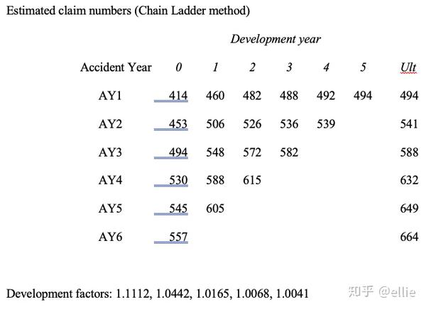 超详细|英精Risk Theory笔记 - 知乎