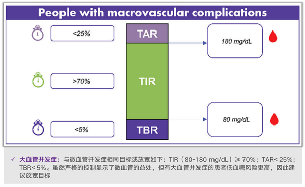 CGM First｜血糖管理目标个体化潮流中，TIR将如何引领方向？ - 知乎