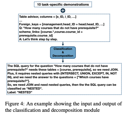 Text2SQL/NL2SQL 自然语言转SQL查询 调研 LLM背景下的方法与数据benchmark - 知乎