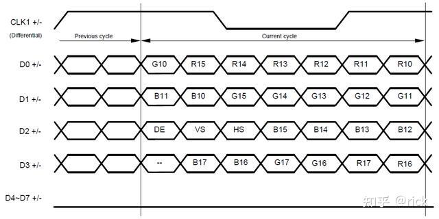 智能座舱架构与芯片- (6) 显示篇 上 - 知乎