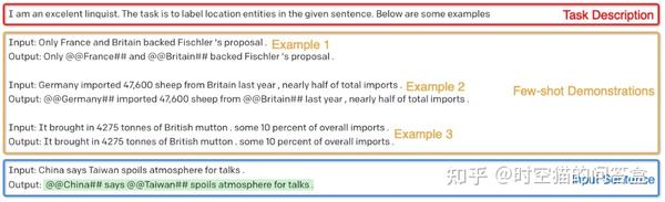 GPT-NER：基于大型语言模型LLM的命名实体识别方法，性能媲美监督模型且在低资源环境下表现出色 - 知乎