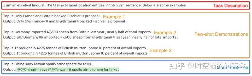 GPT-NER：基于大型语言模型LLM的命名实体识别方法，性能媲美监督模型且在低资源环境下表现出色 - 知乎