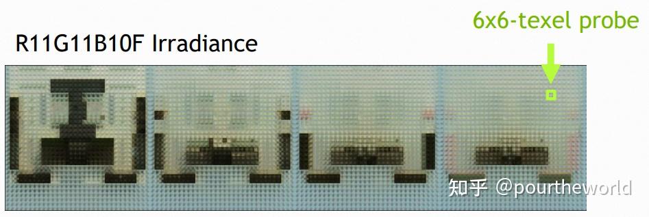 Dynamic Diffuse Global Illumination with Ray-Traced Irradiance Fields - 知乎