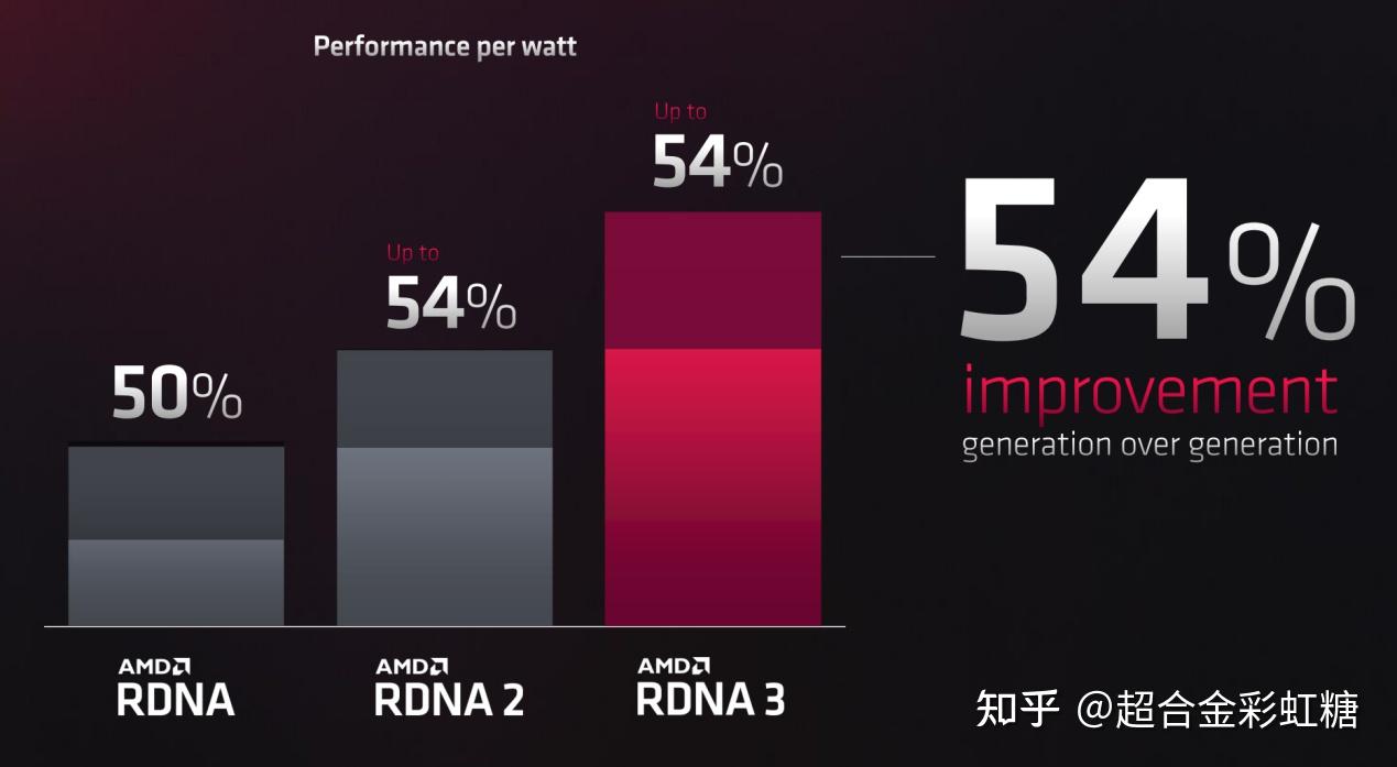 RDNA3 基础解析 - 知乎