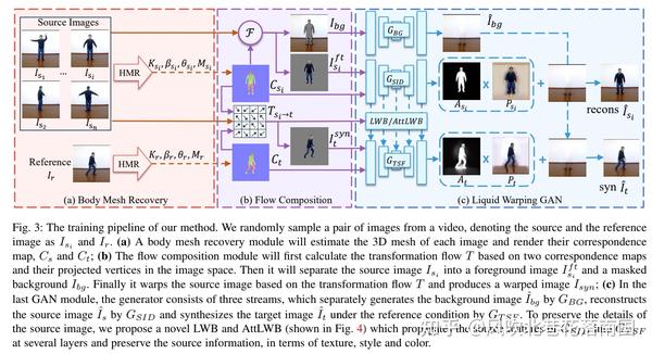 Liquid Warping GAN - 知乎