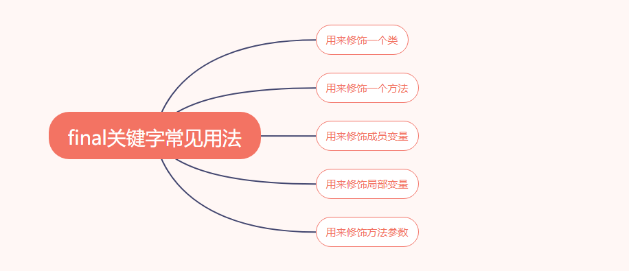 Java中的final关键字：五种基本用法及示例 - 知乎