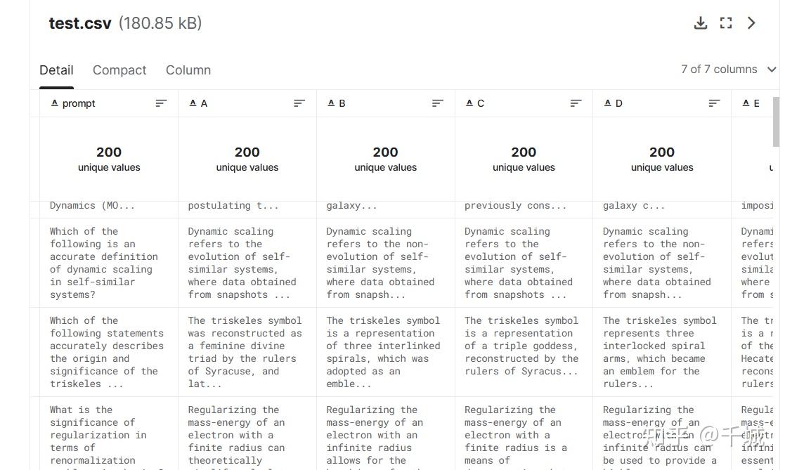 kaggle竞赛LLM Science Exam比赛 首战 银牌和铜牌 - 知乎