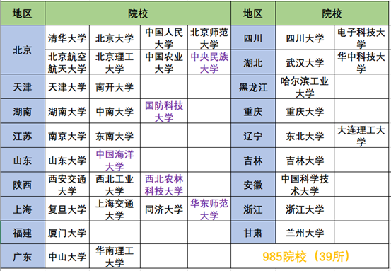 考研34所、C9、985、211，小985、Z14、双一流都是什么意思呀？ - 知乎
