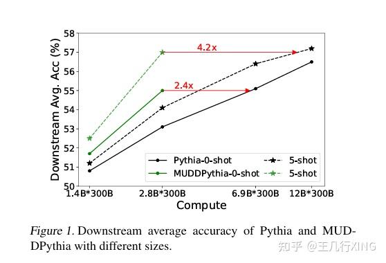[ICML 2025] MUDDFormer：打破Transformer的残差瓶颈，LLM结构再进化 - 知乎