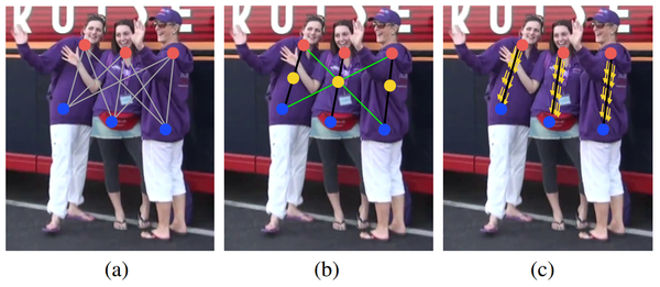 openpose解读 - 知乎