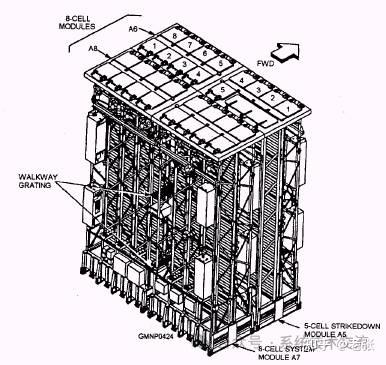 Mk 41 垂直发射系统 （VLS）技术介绍（第三部分，共三部分） - 知乎