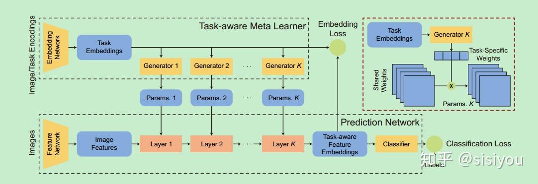 meta learning - 知乎