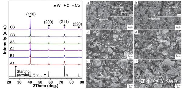 PBMS在硬质合金行业解决方案——改善横向断裂强度 - 知乎