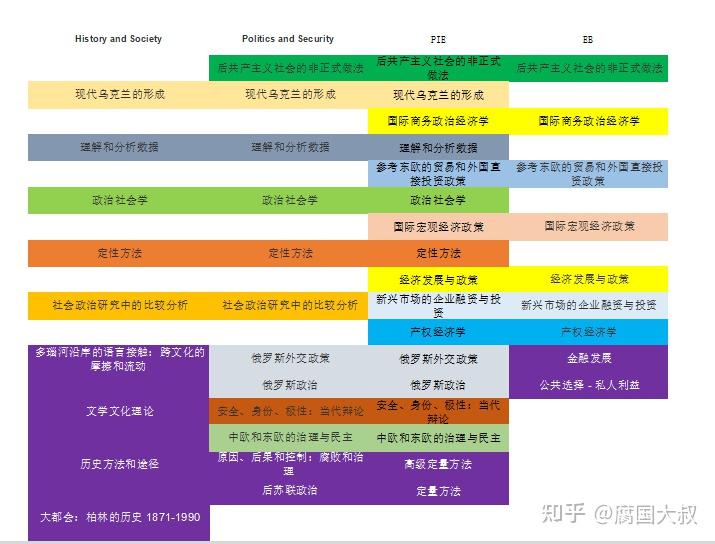 UCL | 【IMESS】伦敦大学学院 IMESS是什么专业？全奖双学位！还有实习！（附offer案例及教授资料） - 知乎