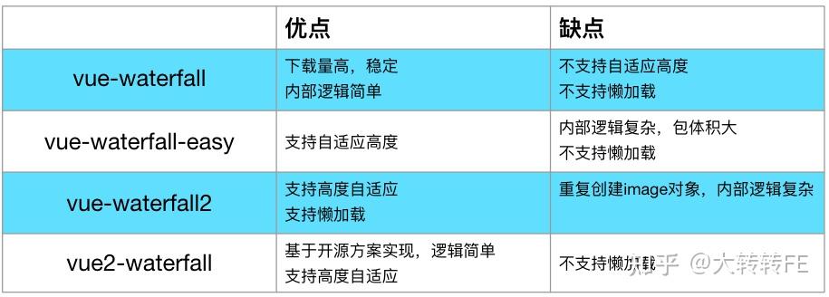 教你如何实现一个完美的移动端瀑布流组件（附源码） - 知乎
