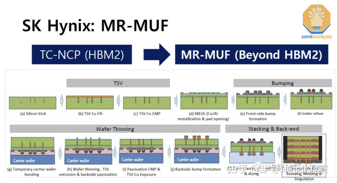 从IEDM，看芯片技术路线图 - 知乎