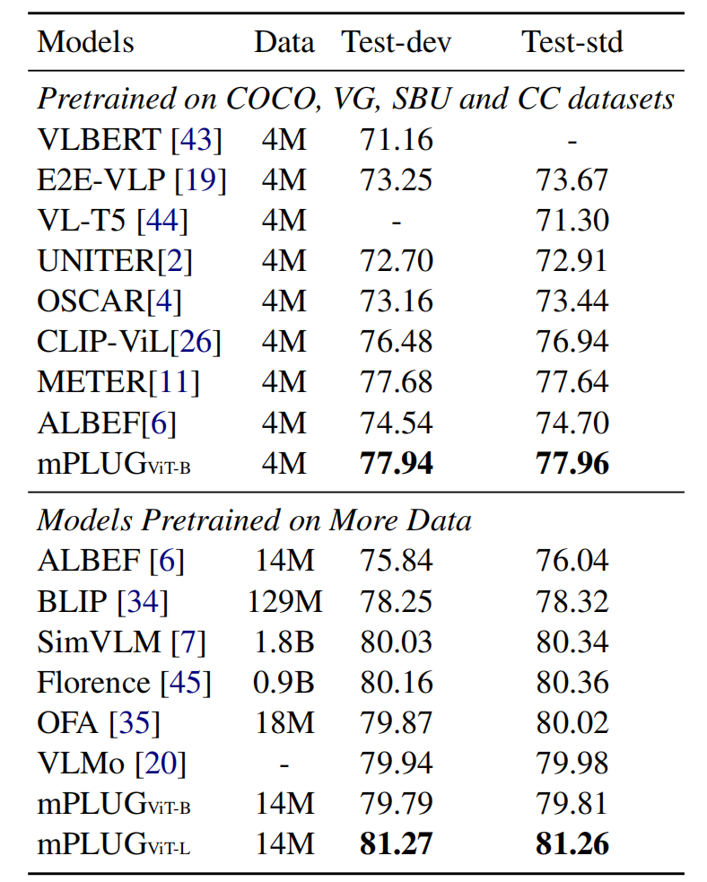 mPLUG: Effective and Efficient Vision-Language Learning by Cross-modal Skip-connections - 知乎