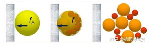 EDEM中不同的破碎模型有什么区别？ - 知乎